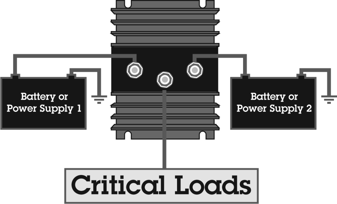 Automatic Power Selector | 12V DC | 24V DC | 48V DC | 70 Amps to 160 ...