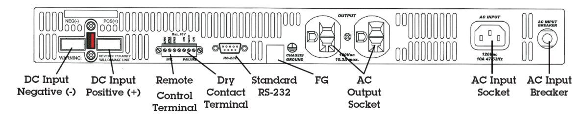 Inverter | 48V DC | 25 Amps | 1000 Watts | 1RU | Rackmount | Telecom ...