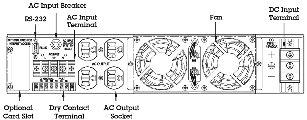 Rackmount Inverters | 24VDC | 48VDC | 125VDC | 1000 Watts to 2000 Watts ...