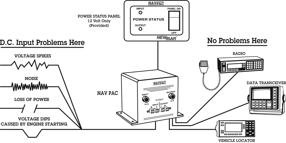 Mobile DC Power Stabilizers | StartGuard | Nav-Pac | 12V DC | 24V DC ...