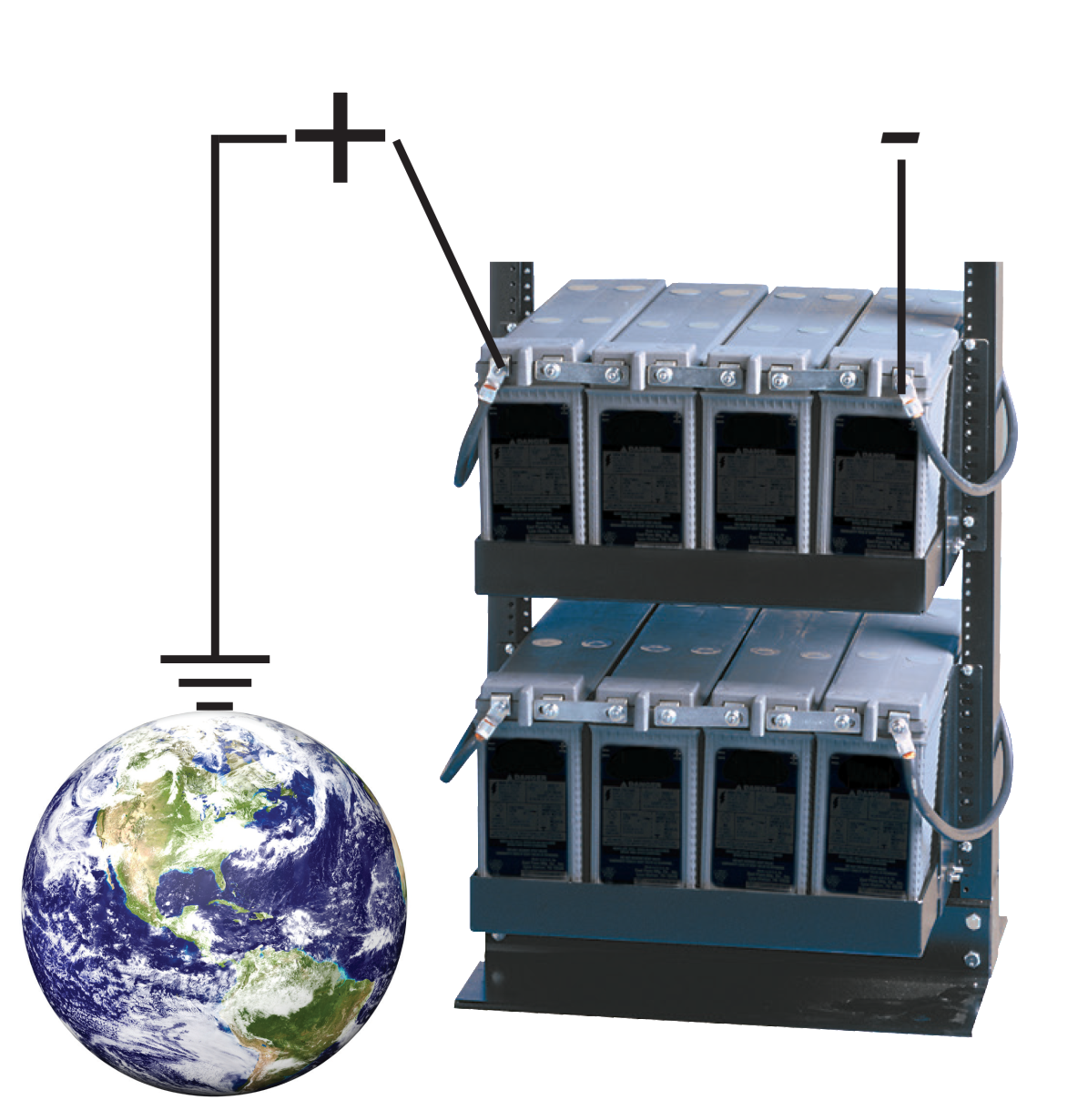 “Negative” 48 Volt Power: What, Why and How | Newmar Powering the Network