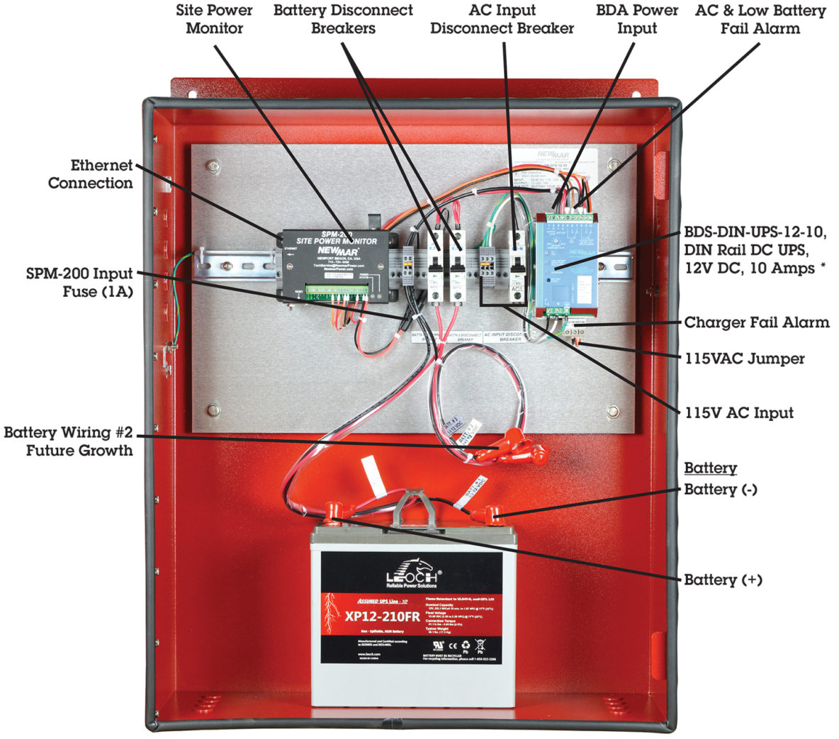 Public Safety DAS Power PE Series Enclosures NFPA 1221 In Building ...