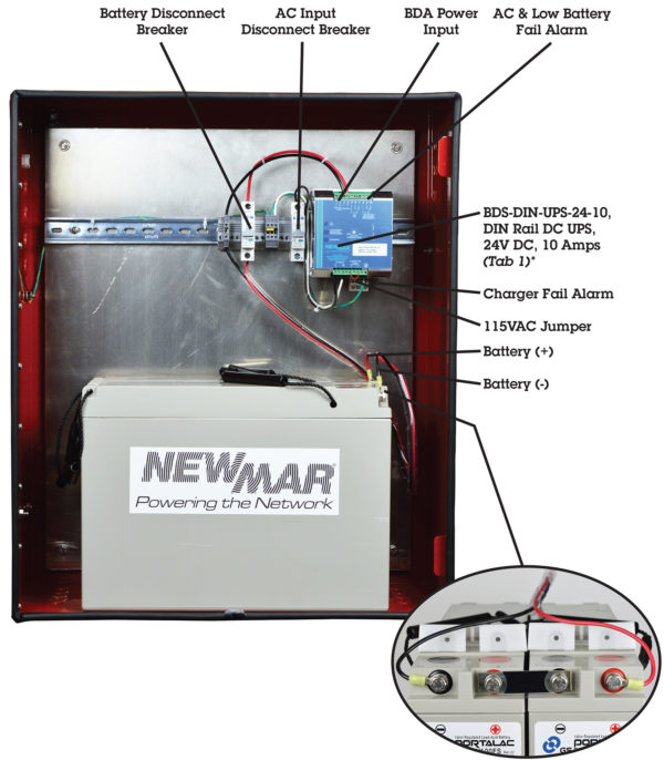 Public Safety: Keep BDA/DAS In-Building Networks Ready for Emergencies ...