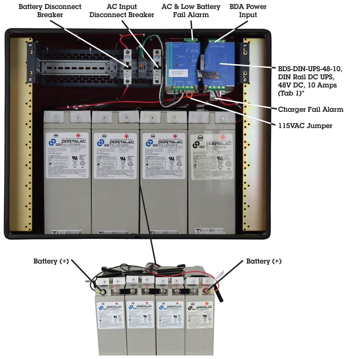 DC Power Enclosures for BDA/DAS Systems – 12V DC | 24V DC | 48V DC ...