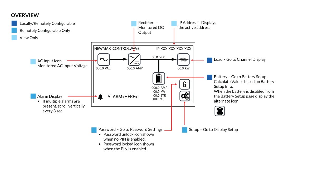 WB20250815_Newmar_ControlWave-01 | Newmar Powering the Network